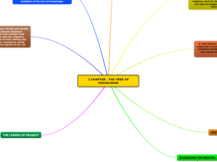 2 CHAPTER. THE TREE OF KNOWLEDGE - Mind Map